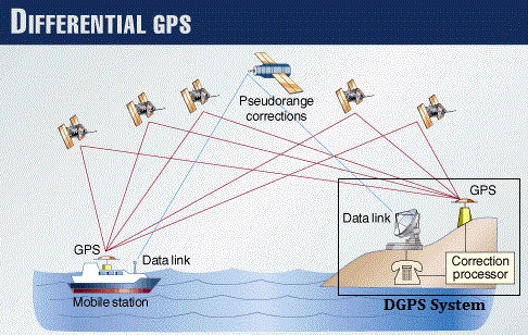 Jasa Survey Hidrografi / Bathymetry & Hidro-osenografi